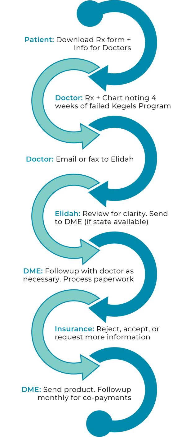 Reimbursement | Elitone
